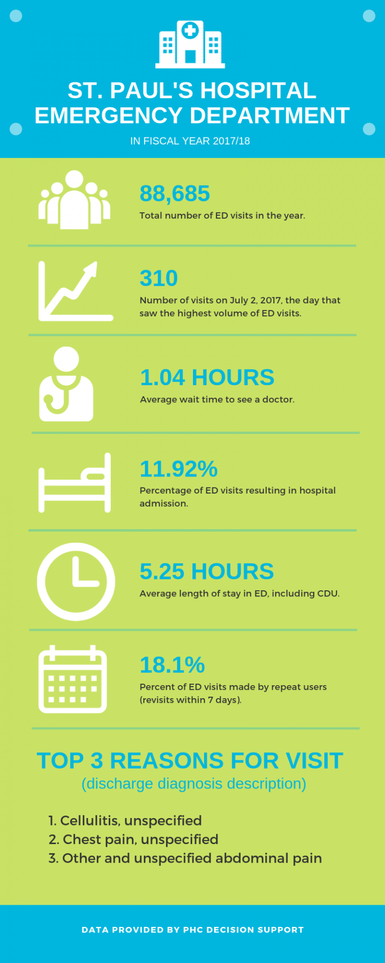Emergency room triage: how does it work? - The Daily Scan