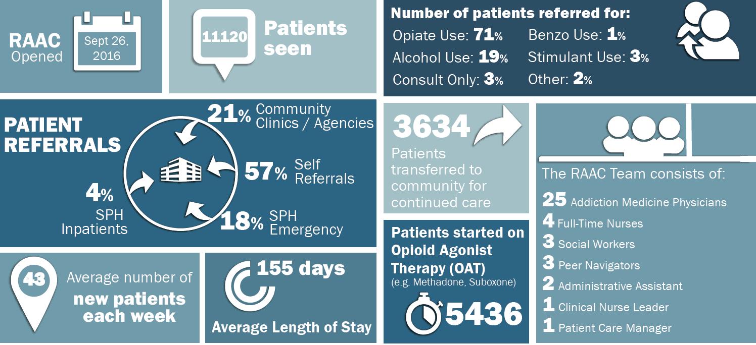 Five Years at the RAAC: A Peer Navigator's Perspective - The Daily Scan