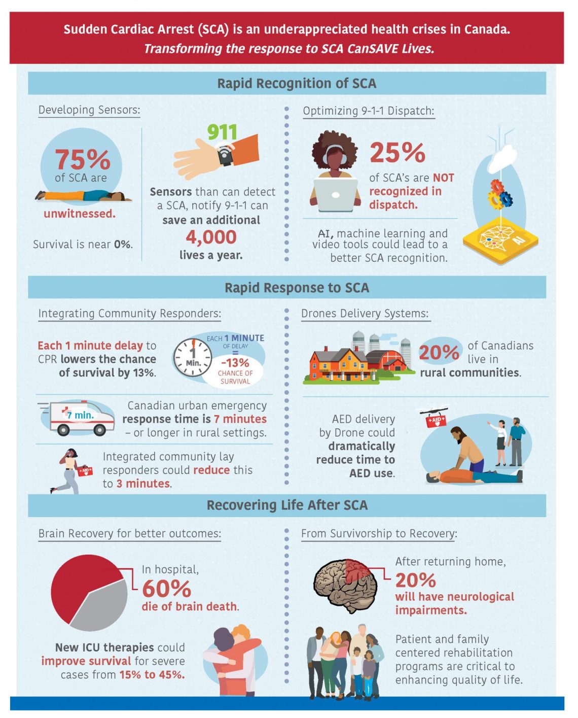 Could wearable devices one day detect cardiac arrests and call 911 ...