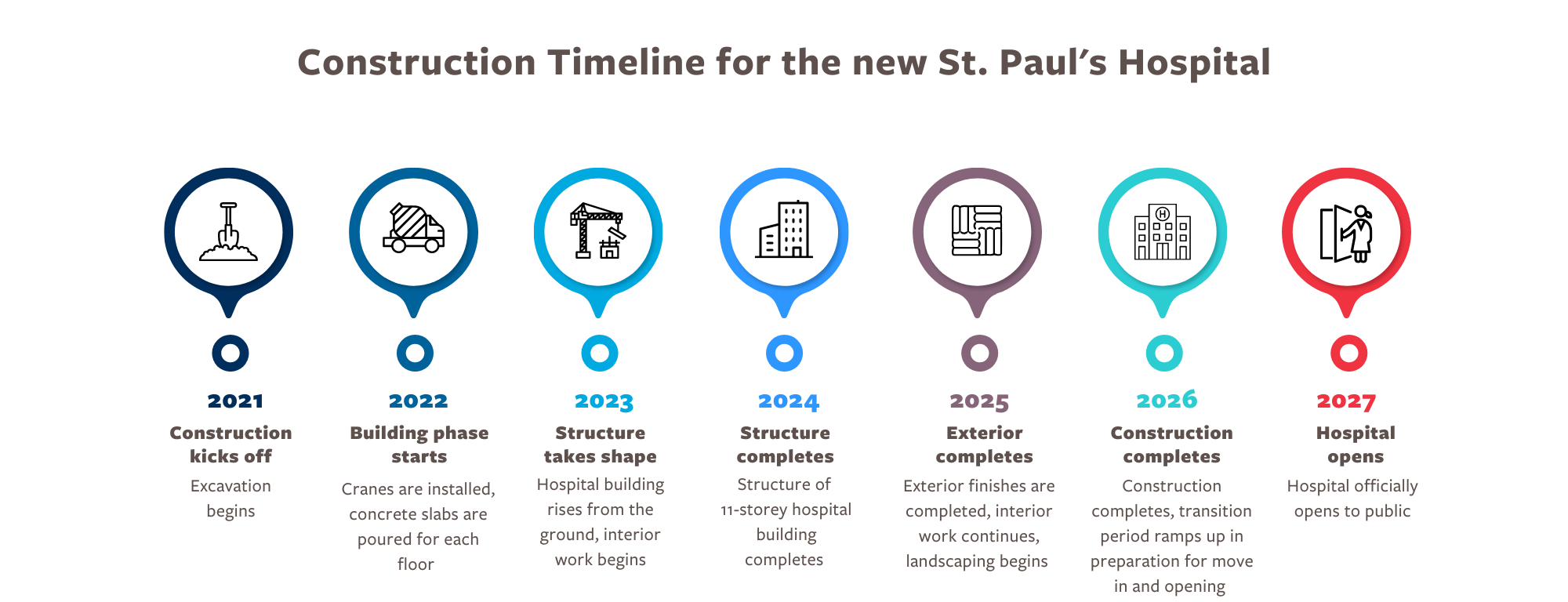 New St. Paul’s Hospital reaches three-year construction milestone - The ...